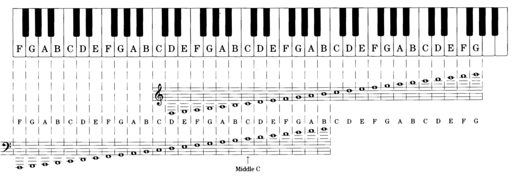 Aprenda a Ler Notas Musicais com Imagens Autoexplicativas e Exercícios ...