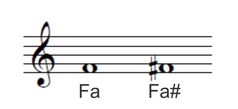 Aprenda a Ler Notas Musicais com Imagens Autoexplicativas e Exercícios ...